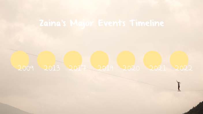 Zaina's Major Events Timeline by Zaina Ismail on Prezi