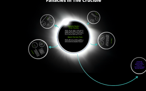 Fallacies in The Crucible by Mackenna Wollet on Prezi