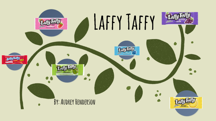 Laffy Taffy Unwrapped by Audrey Henderson on Prezi