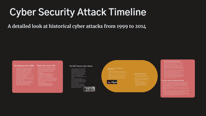 Cyber Security Attack Timeline by Liana Rodriguez on Prezi