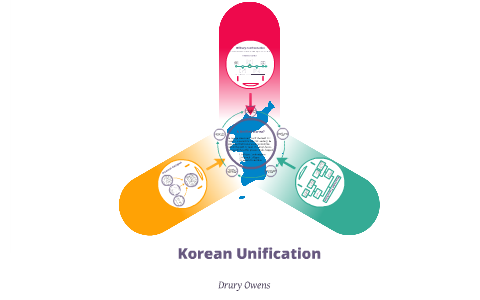 Korean Unification by Drury Owens on Prezi