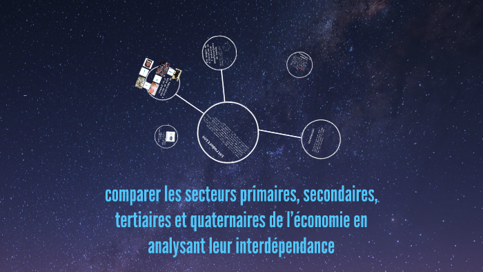 comparer les secteurs primaires, secondaires, tertiaires et by Juan ...