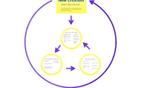 New Criticism by e d on Prezi