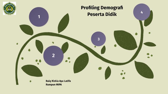 Profiling Demografi Peserta Didik by Baiq rizkia ayu latifa on Prezi