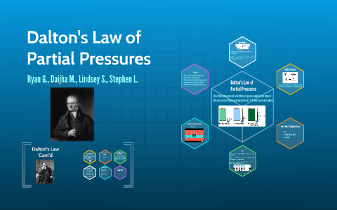 Dalton's Law by Daijha Lala on Prezi