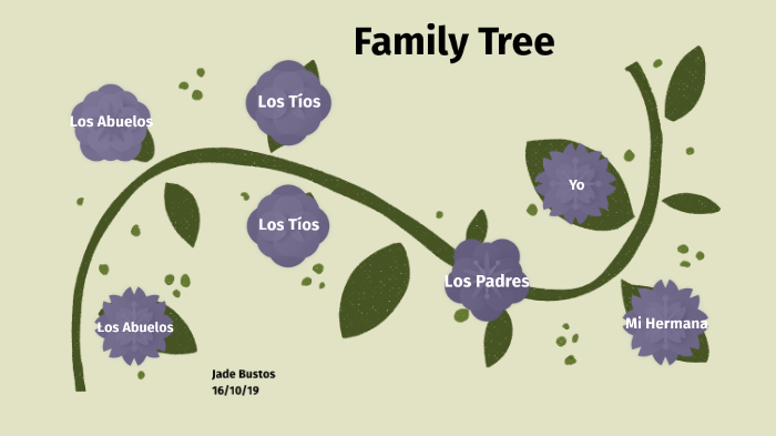 Jade's Family Tree by Jade Bustos on Prezi