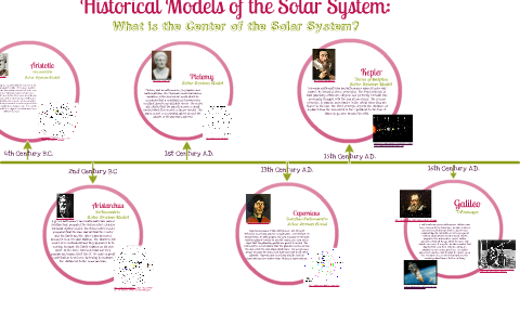 Historical Models of the Solar System by Kalin Eske on Prezi