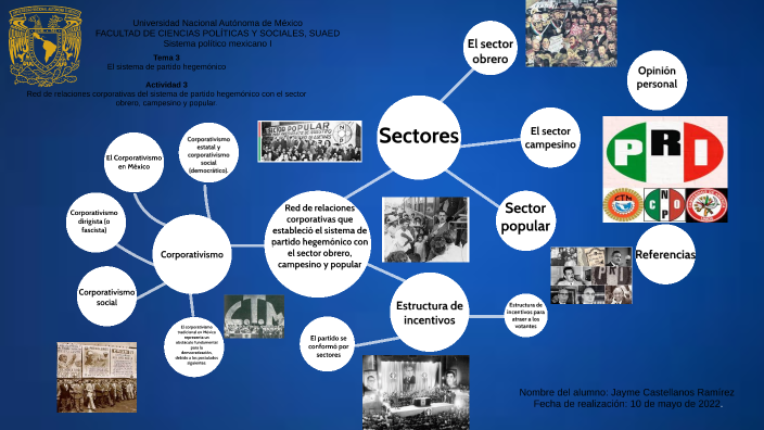El sistema de partido hegemónico by Jayme Castellanos Ramirez on Prezi
