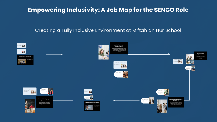 Empowering Inclusivity: A Job Map for the SENCO Role by Hasnain Ali on ...