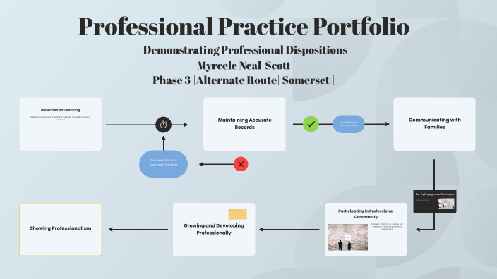 Professional Practice Portfolio by Myrcele Neal-Scott on Prezi