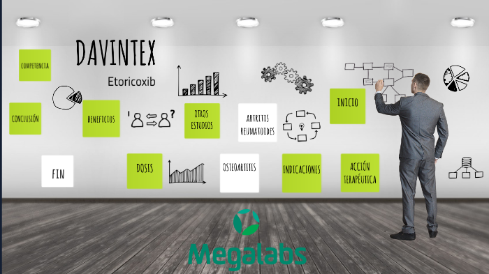 DAVINTEX (Etoricoxib) by María Nadyeshda Álvarez Meza on Prezi