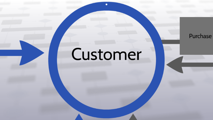 Import Process Flow by George Wang on Prezi