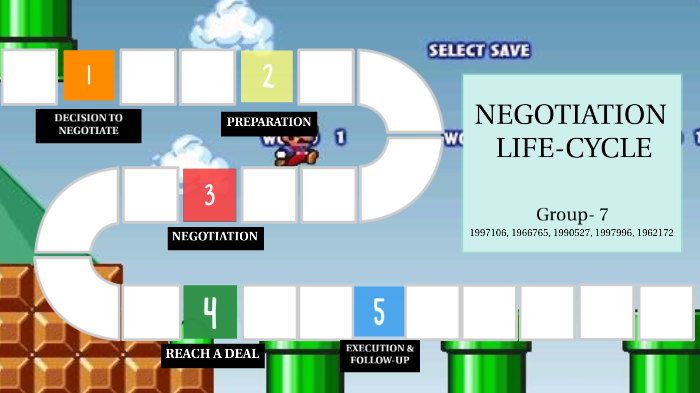 Negotiation lifecycle by Jahnavi Bikkina on Prezi