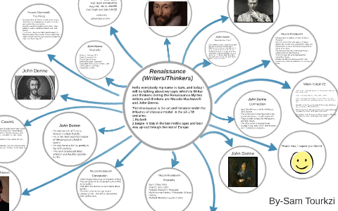 Renaissance (Writers/Thinkers) by Ibtissam Tourkzi on Prezi