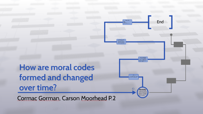 How are moral codes formed and changed over time? by Cormac G. on Prezi