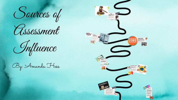 Sources of Assessment Influence by Amanda Hess on Prezi