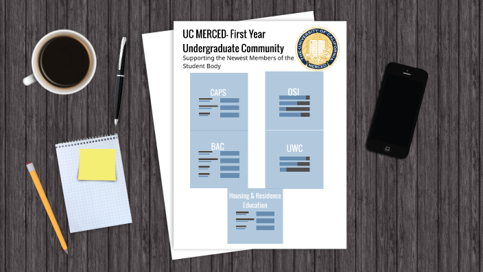 SPARK UC Merced Map #1 by Olivia Berger on Prezi