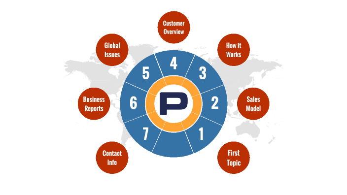 IT Security Sales Kit by Birinyi Anna on Prezi