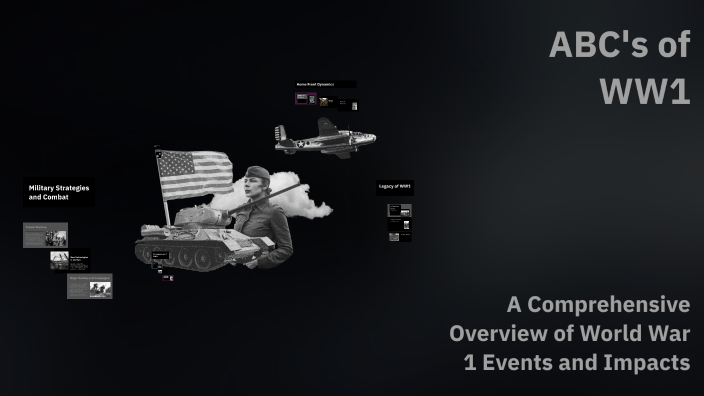 ABC's of WW1 by Yuqing Wang on Prezi