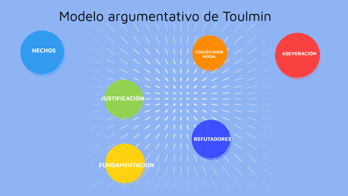 Modelo argumentativo de Toulmin by Luisa Fernanda on Prezi