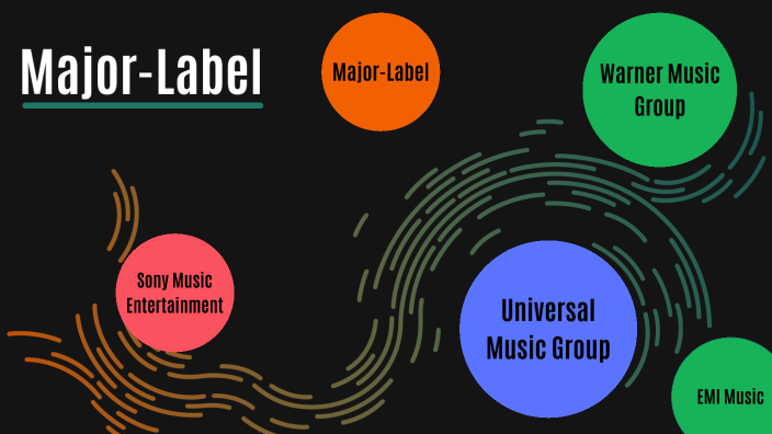 Musiklabels by Mike Veeestar