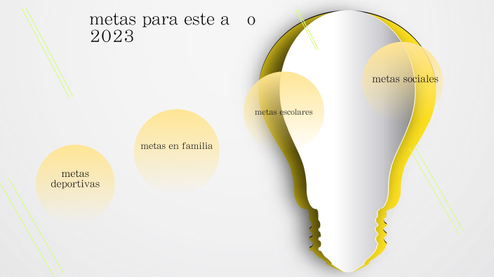 Metas y expectativas para este 2023 by ana sofia on Prezi