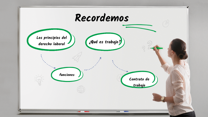 Repaso de la clase anterior by MARIA ROSTAN on Prezi