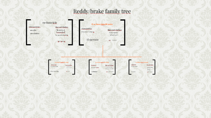 Reddy/brake family tree by kyle reddy on Prezi