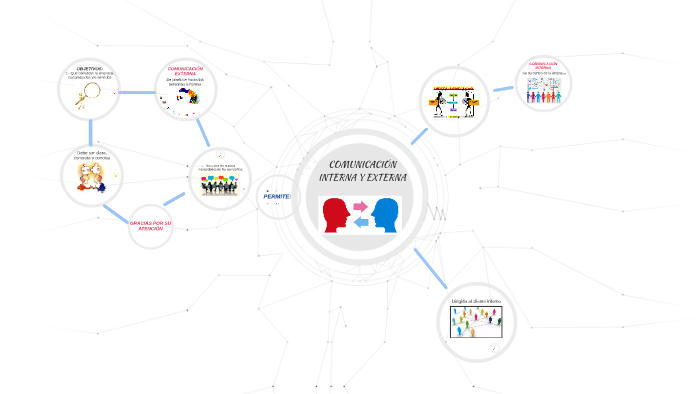 COMUNICACIÓN INTERNA Y EXTERNA by Gaby Aguirre on Prezi