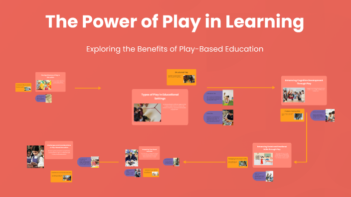 The Power of Play in Learning by Janice Colven on Prezi