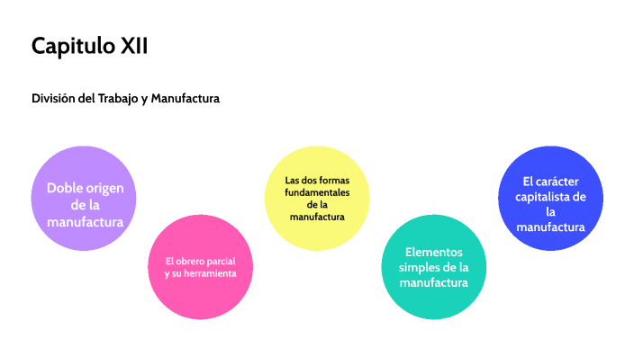 MARX- El Capital by Andrea Arceo on Prezi