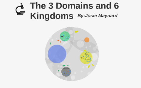 The 3 Domains and 6 Kingdoms by Josie Maynard on Prezi