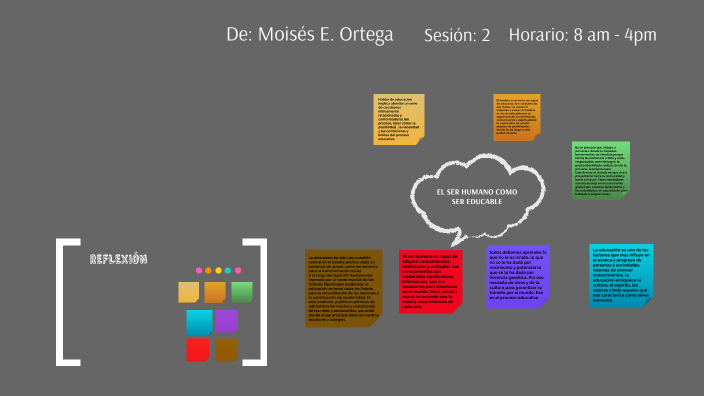 EL SER HUMANO COMO SER EDUCABLE by Moisés E, Ortega on Prezi