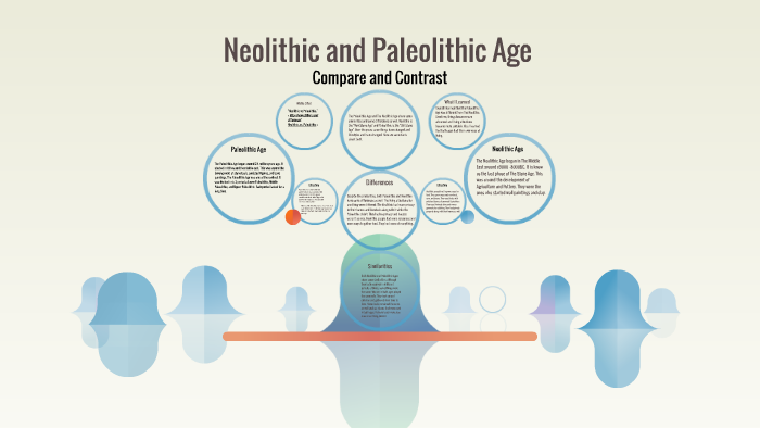 Neolithic and Paleolithic Age by Marcus Yates on Prezi