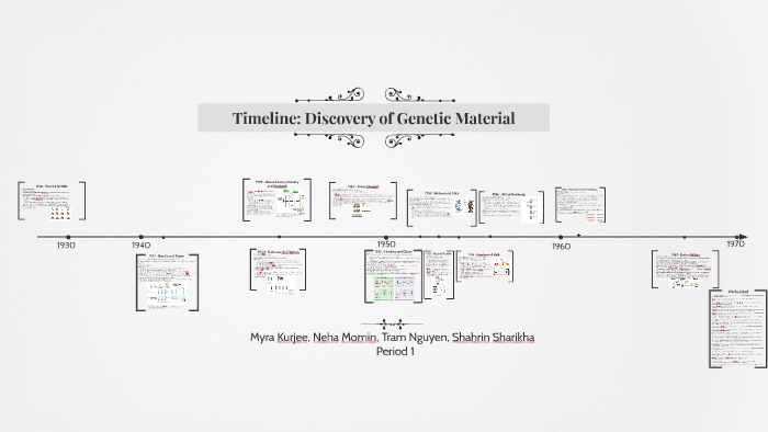 Timeline: Discovery of Genetic Material by Myra k on Prezi