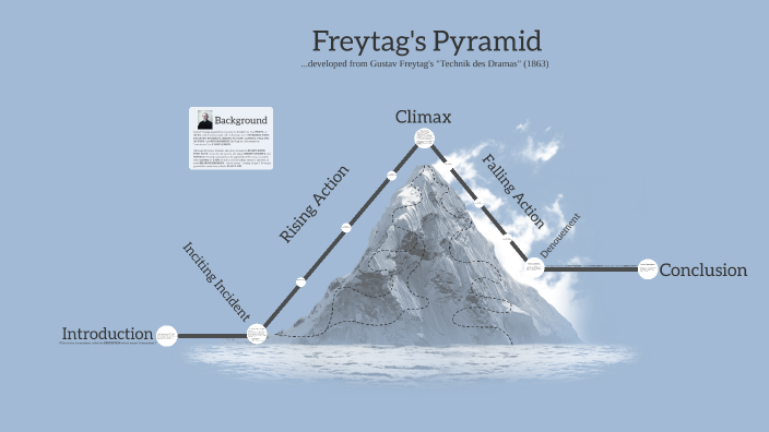 Freytag's Pyramid by Mx. Ford on Prezi