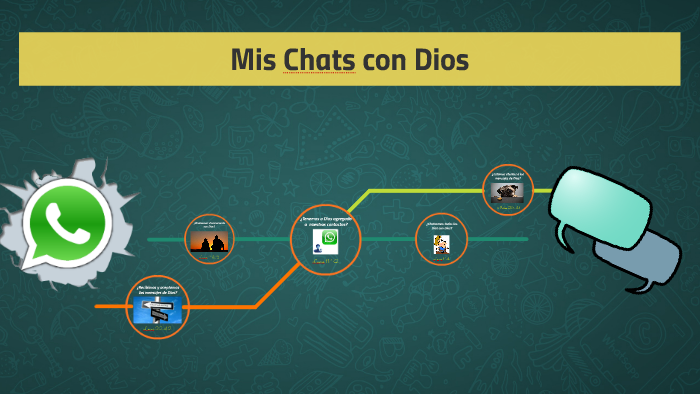 Mis Chats con Dios by Jose Panjoj on Prezi