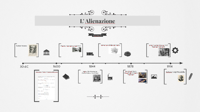L' Alienazione by sabato sessa on Prezi