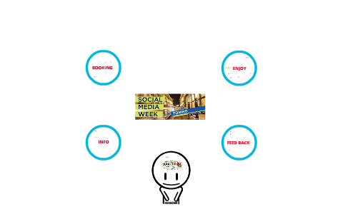 Social Guest Advisor by Mind Lab Hotel on Prezi