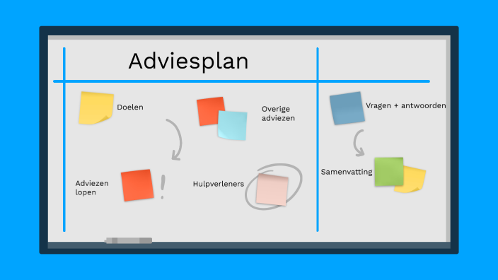 Adviesplan by Tara Leber on Prezi