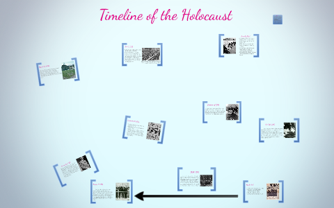 Timeline of the Holocaust by Torie Peters on Prezi