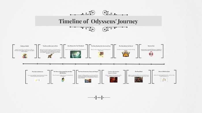 Timeline of Odysseus' Journey by Ana Bretscher on Prezi