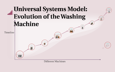 Evolution of the Washing Machine by Moreira Salsman on Prezi