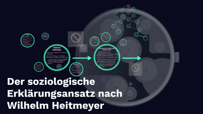 Der soziologische Erklärungsansatz nach Wilhelm Heitmeyer by Kristina ...