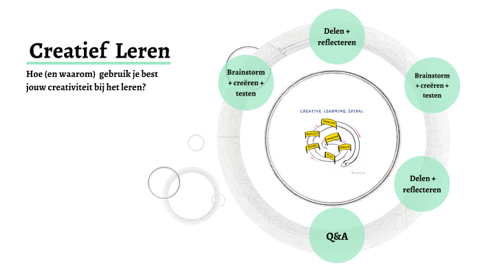 Atelier Creatief Leren by Lieselotte De Schutter on Prezi