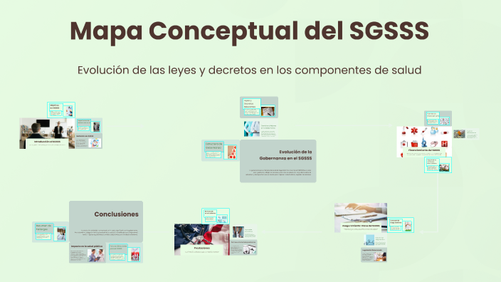 Mapa Conceptual del SGSSS by Andrea Diaz on Prezi