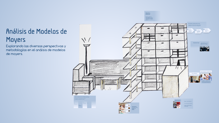 Análisis de Modelos de Moyers by marjory Vaca Zapata on Prezi