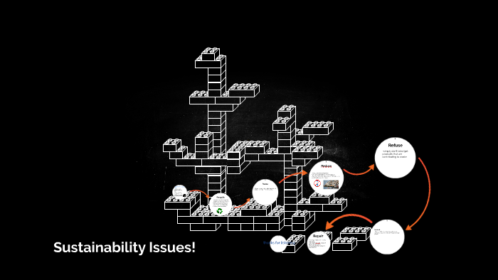 Sustainability Issues - Plastic vs Nature by Isiah Morant on Prezi