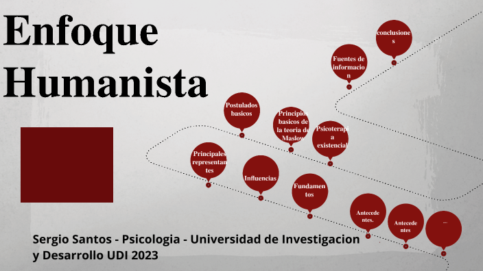 Enfoque Humanista by sergio santos on Prezi