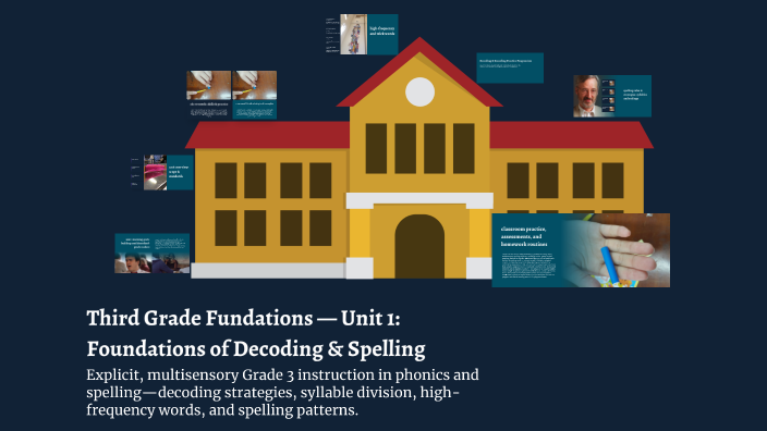 Third Grade Fundations — Unit 1: Foundations of Decoding & Spelling by ...